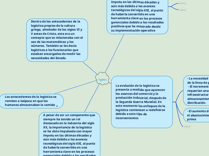 logística - Mind Map